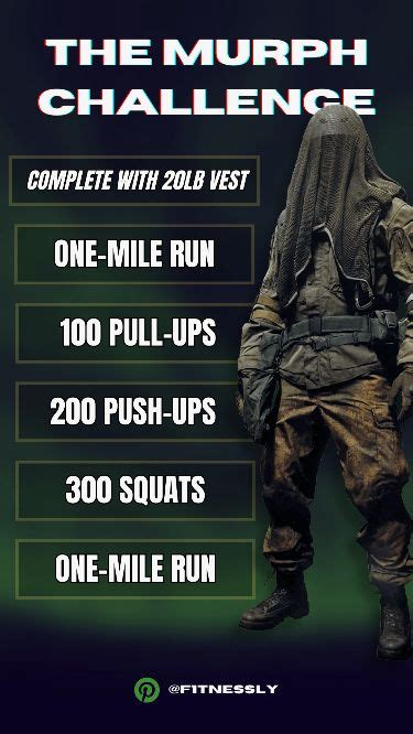 Conquer The Murph Challenge A Test Of Strength Endurance And