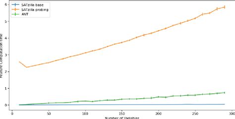Satfeatpy A Python Based Feature Extraction System For Satisfiability