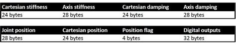 Sending Message Through User Datagram Protocol UDP Download Scientific Diagram