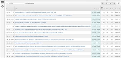 Wordpress Suspicious Php Links Found On Cpanel Visitors Webmasters
