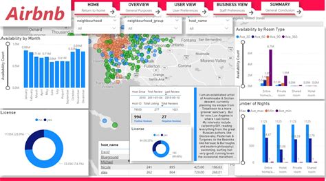 Fuad Arief Raharjo St On Linkedin Data Python Preprocessing