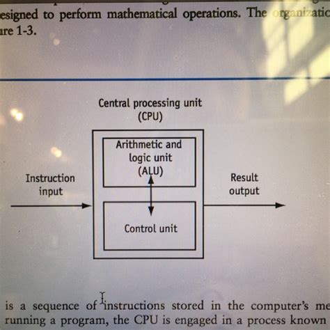 Computer Science Chapter 1 Flashcards Quizlet