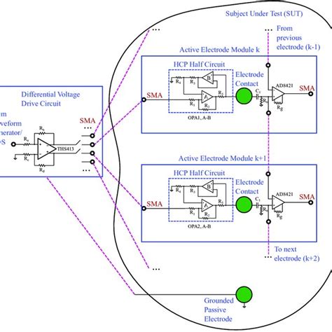 Brief Schematic Of The Proposed Active Electrode Bioimpedance Module
