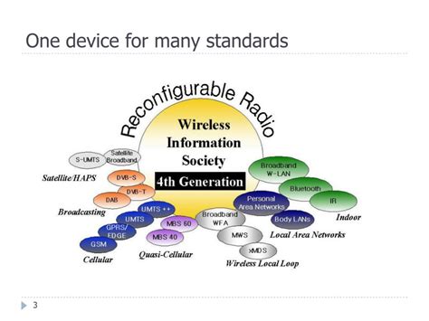 Ppt An Introduction To The Software Defined Radio Sdr Technology