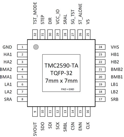 Tmc2590 Datasheet And Product Info Analog Devices