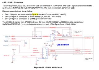 PROCESSOR SDK J7200 Does The DRA821 Board Support TypeA USB Port Processors Forum