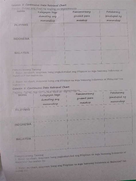 Gawain 5 Continuous Data Retrieval Chart | StudyX