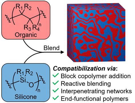 Silicone Based Polymer Blends Enhancing Properties Through Compatibilization Craig Hawker