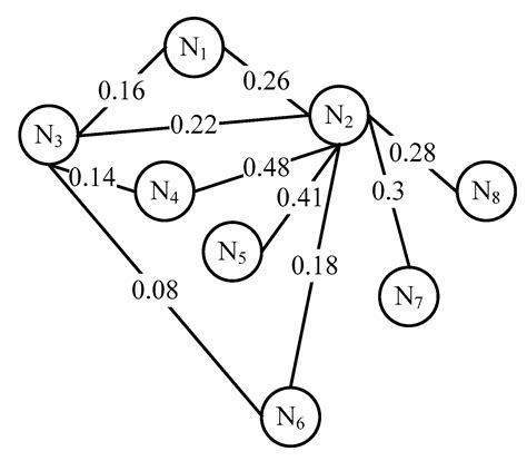 A Time Correlation Based Clustering Method For A Design Of A Transformable Product