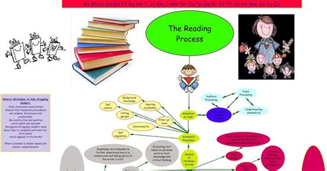 assistive technology 5163 am angela s blog task analysis for the