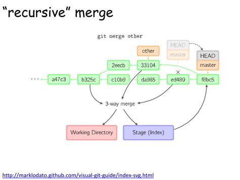 Ppt Git Commands Powerpoint Presentation Free Download Id2558188