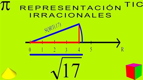 Representación de números irracionales en la recta numérica Raíz Hot