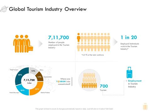 Global Tourism Industry Overview Ppt Powerpoint Presentation Summary