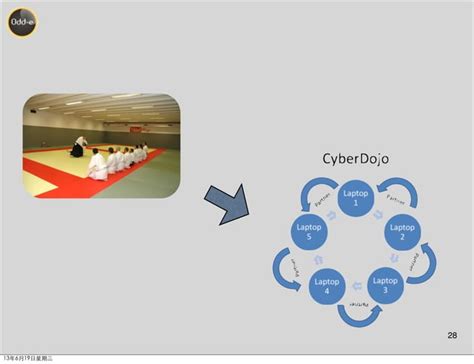 Programming Exercises Ppt