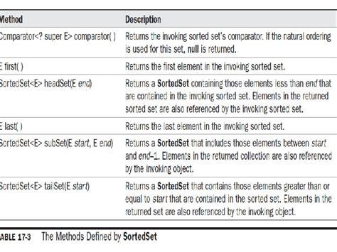 Collections Framework Collections Overview The Java Collections Framework