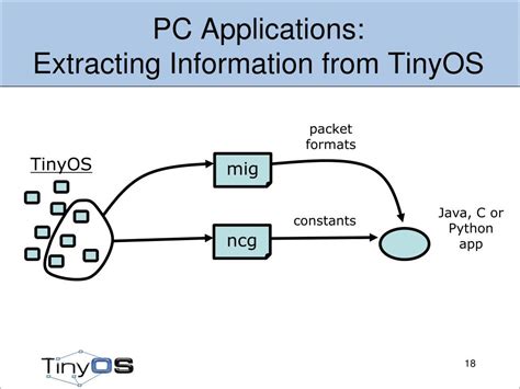 Ppt Tinyos 2 1 Powerpoint Presentation Free Download Id 719704