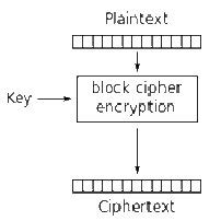 A The AES Algorithm B ECB Encryption Mode Download Scientific Diagram