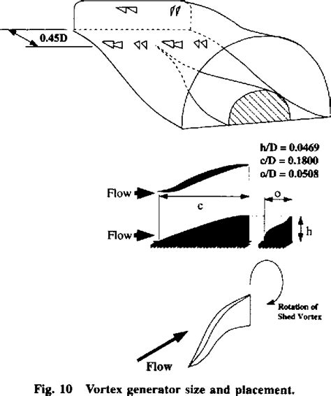 figure 1 from flow through a rectangular to semiannular diffusing