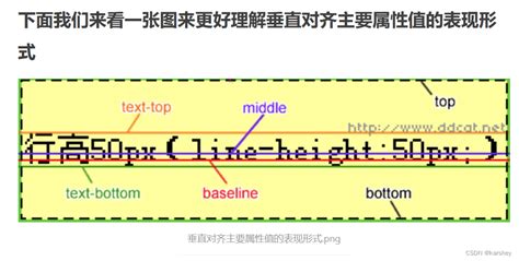 【前端】css垂直居中的7种方法 css垂直居中对齐 csdn博客