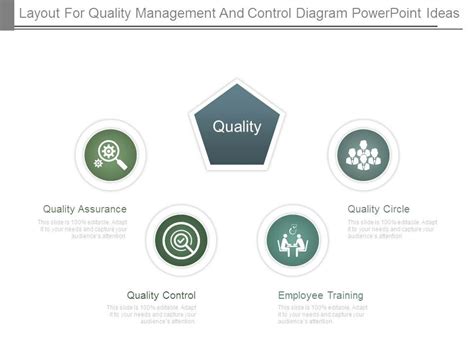 Layout For Quality Management And Control Diagram Powerpoint Ideas