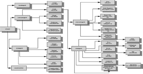 Clusterware Startup Sequence B N A I Rs Blog