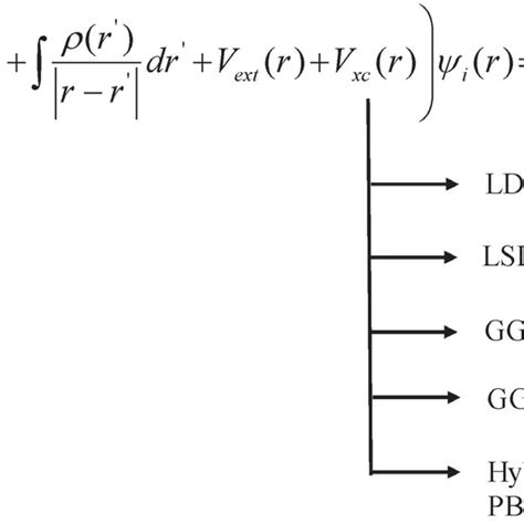 Schematic Representation Of The Scf Method Used In Dft Download