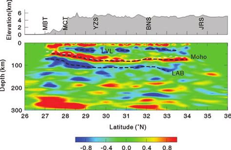 By Applying The Common Conversion Point Ccp Migration Method To All