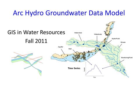 Ppt Arc Hydro Groundwater Data Model Powerpoint Presentation Free Download Id2664766