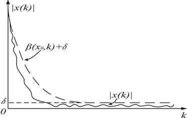 Practical Asymptotic Stability 31 Download Scientific Diagram