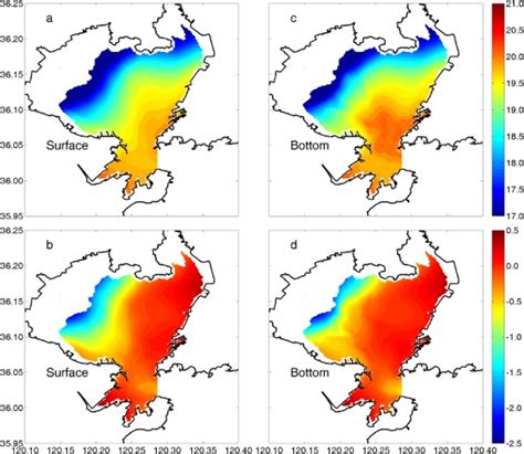 The Density Driven Current Calculated With The Nonsynchronous Data And