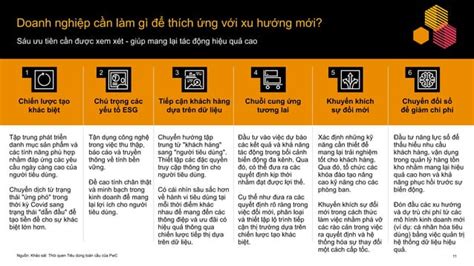Pwc Vietnam Global Consumer Insight Survey Vn Pdf Free Download