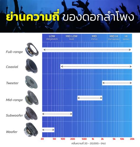 ตลำโพง Loudspeaker จำหนาย ลำโพง เชคราคา โปรโมชน ราคาพเศษ