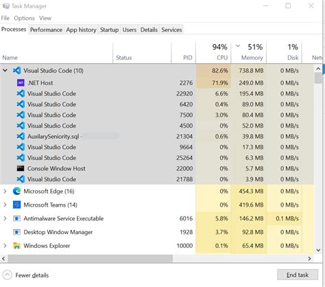 Oracle Developer Tools For Vs Code Sql And Plsql V2341 Loads Cpu 80 90 Oracle Forums