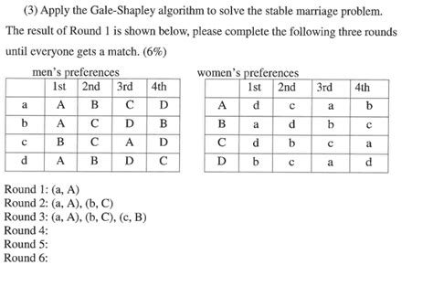 solved 3 apply the gale shapley algorithm to solve the