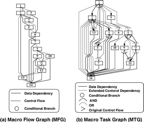 Figure 1 From Multigrain Automatic Parallelization In Japanese
