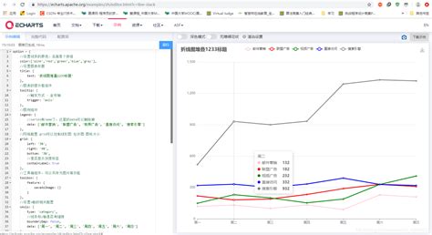 ECharts实现数据可视化入门教程超详细 echarts数据可视化 CSDN博客