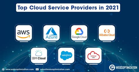 Webs Optimization Software Solution On Linkedin Cloudcomputing