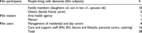 interview participant details download scientific diagram