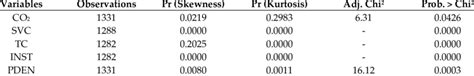 Skewnesskurtosis Tests For Normality Download Scientific Diagram