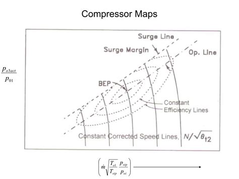 BASICS OF AXIAL FLOW COMPRESSOR AND ITS WORKING PRINCIPLE.ppt | Physics | Science