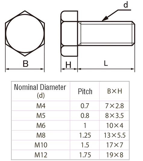 Hxnhas Pvc M16 65 โบลท์หกเหลี่ยมเรซิ่น Sunco Misumi ประเทศไทย
