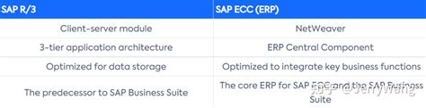 Sap R3，sap Ecc 和 Sap S4hana 的联系和区别 知乎
