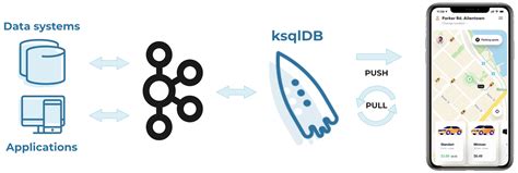 Confluents Newest Features In Q3 2021