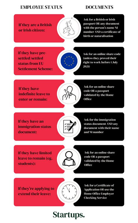 What Is A Uk Right To Work Document At Faye Garcia Blog