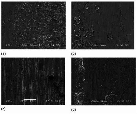Variation Of Friction Coefficient With Electrical Current Download Scientific Diagram