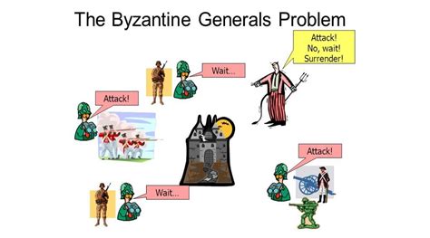 what is byzantine fault tolerance blockchain