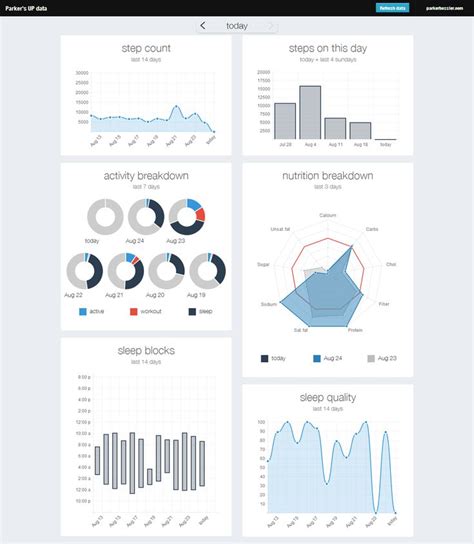 Mahbubrafi I Will Perform Tableau And Python Data Analysis Data