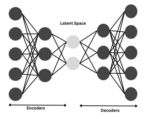 malware classification using machine learning and deep learning a
