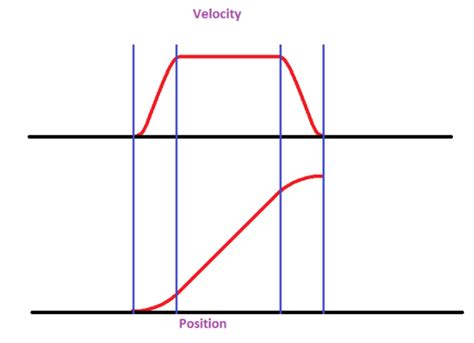 How To Implement PID Position Control For 4wheel Mecanum Robot Robotics Stack Exchange