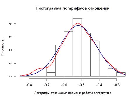 Statistical Analysis System For Complex Algorithms Mike Zotov